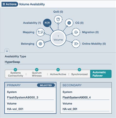 Always On Storage Operations With The New IBM FlashSystem A IBM FlashSystem A R HyperSwap