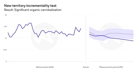 How To 23 Examples Of Incremental Analysis Adjust