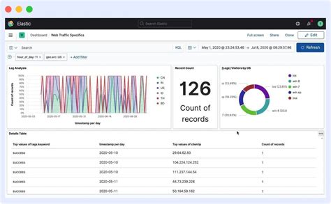 Top Splunk Alternatives For 2025 Log Management And Monitoring