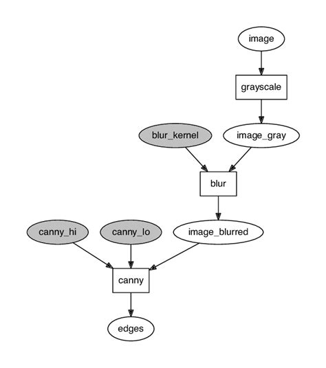 Computational Graph For Edge Detection Download Scientific Diagram