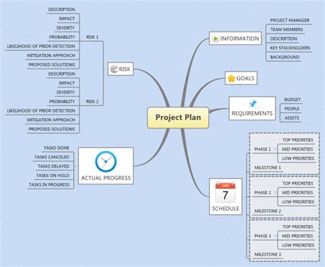 Xmind Xmind Template Mind Map Project Plan Mind Map Biggerplate Hot