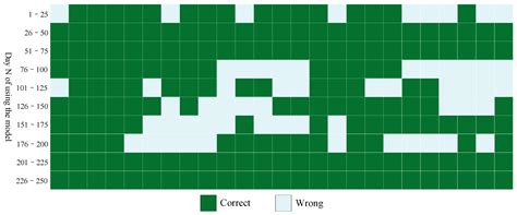Fdnet Knowledge And Data Fusion Driven Deep Neural Network For Coal