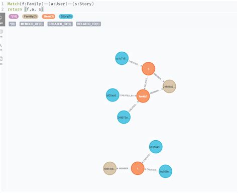 database collect sub tree nodes as separate lists with neo4j stack