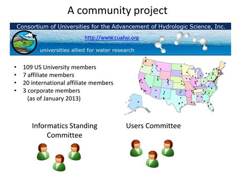 Ppt Hydroshare Advancing Collaboration Through Hydrologic Data And Model Sharing Powerpoint
