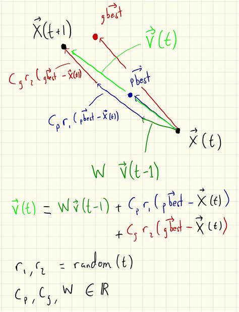 だれでも分かる多目的最適化問題超入門 数学やり直し qiita