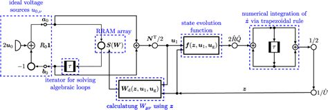 Figure 7 From Wave Digital Emulation Of An Enhanced Compact Model For Rram Devices With