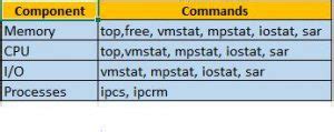 Linux Top Command Usage For Oracle DBA Oracledbwr