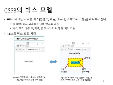 Css Css Style Mystyle Css Body Backgroundcolor