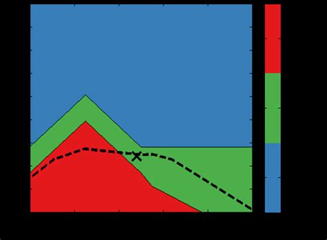 process parameter window in term of speed function and focus offset