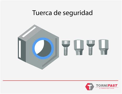 Cuáles son las tuercas de seguridad Tornifast