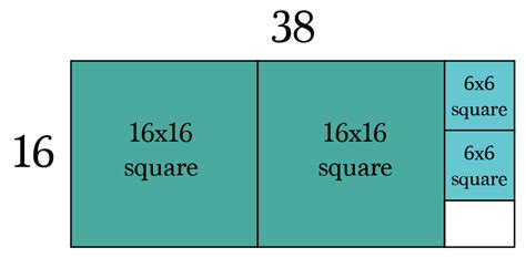 Euclidean Algorithm Explained Visually By Brett Berry Math Hacks Medium