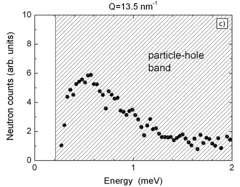 Dynamic Structure Factor Of Two Dimensional 3 He Obtained From
