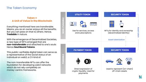 What Is Tokenization Of Real World Assets Pdf