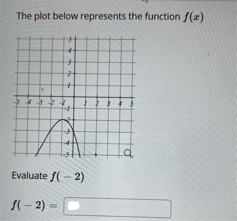 Solved The Plot Below Represents The Function Fx Evaluate