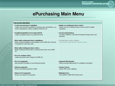 Ppt Epurchasing System Using Struts Framework Powerpoint Presentation
