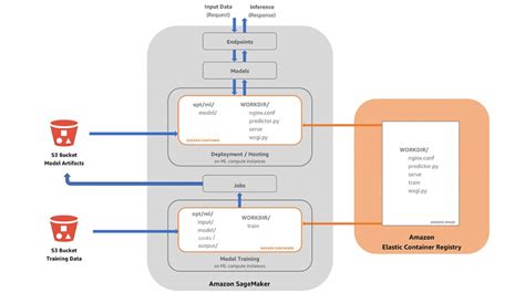 Selecting The Best Tools For Building Your Mlops Workflows Radiant