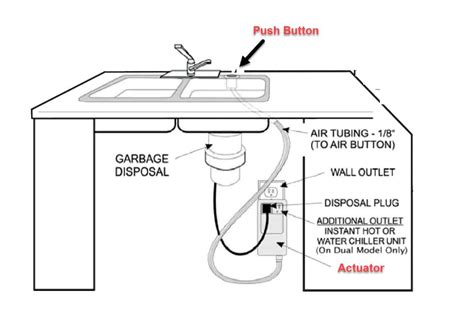 How To Install Switch And Outlet For Garbage Disposal Wiring Work