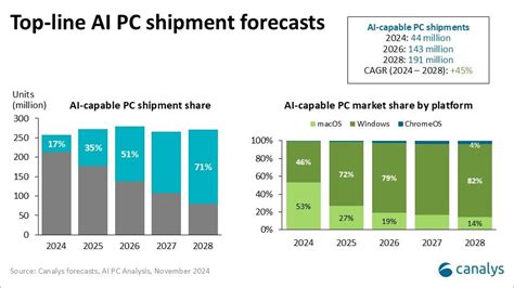 Ces2025 Snapdragonx Ces Ces2025 Intel Amd Qualcomm Aipc