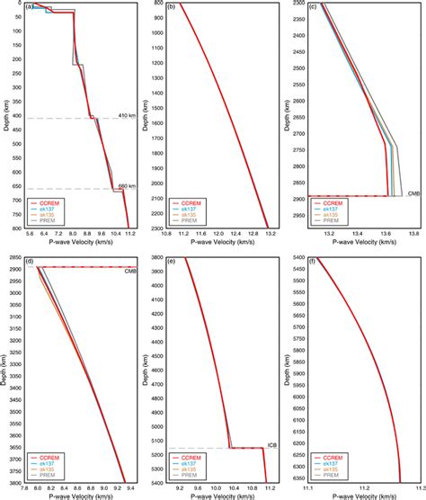 Radial P‐wave Velocity Structures For The Ccrem Red In Different