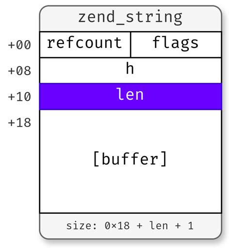 Lexfos Security Blog Iconv Set The Charset To Rce Exploiting The