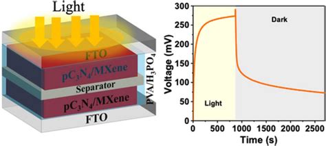 Highly Efficient Photo Rechargeable Supercapacitor Based On Ambipolar Interface Of Graphitic