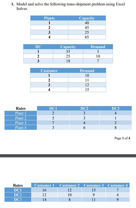 Solved 1 Model And Solve The Following Trans Shipment