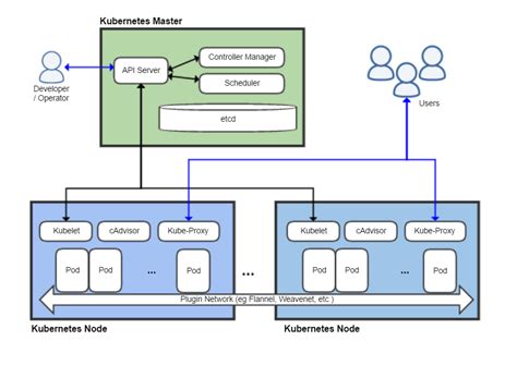 Going Professional How To Manage Docker In Production With Kubernetes By Tribal Worldwide