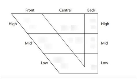 Vowel Chart Diagram Quizlet