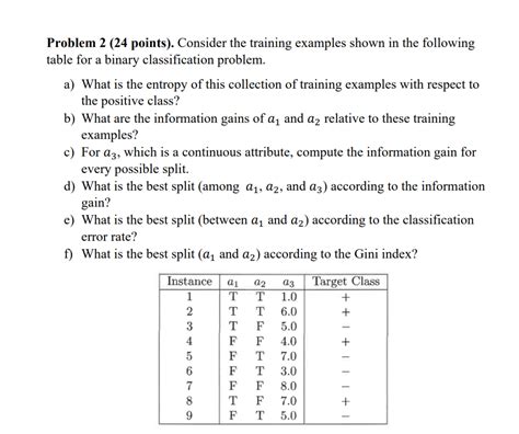 Solved Problem 2 24 Points Consider The Training Examples
