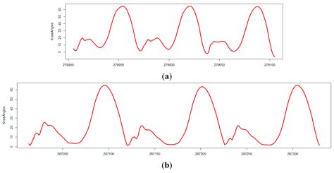 Clinical Evaluation Of A Mobile Sensor Based Gait Analysis Method For Outcome Measurement After
