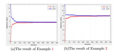 Copositive Tensor Optimization Problem And Its Applications To Hypergraphs