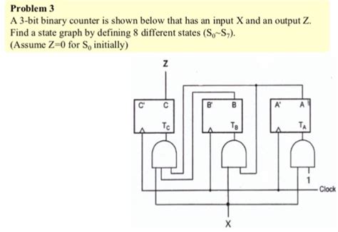 Solved Problem 2 1 Construct A State Table And Graph For