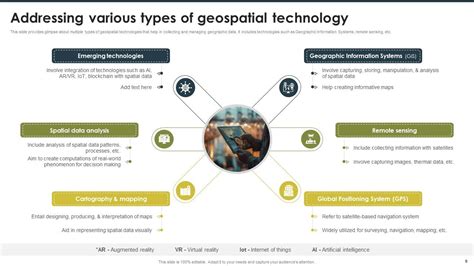 Geospatial Technology For Environment Conservation And Monitoring Tc Cd Ppt Presentation