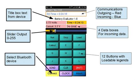 GitHub Luhanmonat UniCom Universal Bluetooth Interface For Arduino Projects