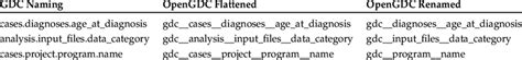 Examples Of Metadata Attribute Renaming Rules And Their Results Download Scientific Diagram