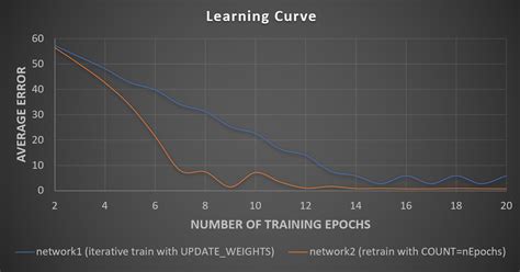 ann mlp using update weights to graph error broken opencv qanda forum