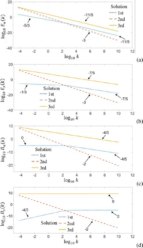figure 1 from general flux model in the turbulence driven by multiscale
