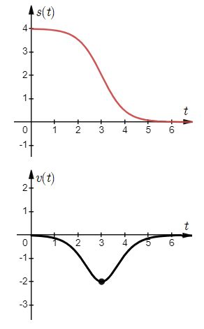 In The Given Exercises Copy The Given Graph Of S T Then Quizlet