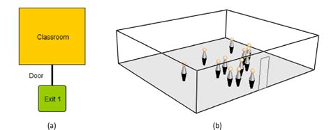 Representation Of The Evacuation Scenario In Evacuationz 40 A Node
