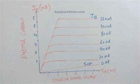 Transistor Input Output Characteristics Curves Analyse A Meter