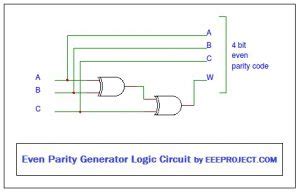 Even Parity Generator Circuit Diagram Even And Odd Parity Ge