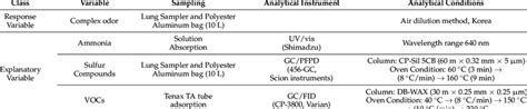 Summary Of Various Analytical Methods Download Scientific Diagram
