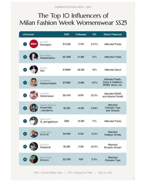 연예 And 이슈 오호 Epepeepui0 맞팔환영 맞팔해요 선팔하면마맞팔 인친환영 인생샷 존멋