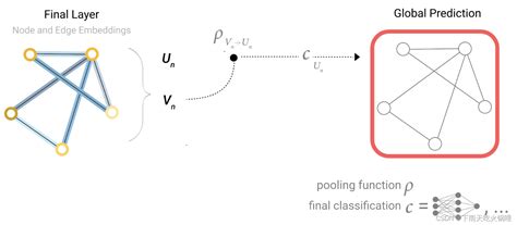 《a Gentle Introduction To Graph Neural Networks》introduction To Graph