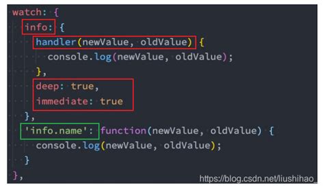 Vue3中options Api 学习总结一vue3 Options Csdn博客
