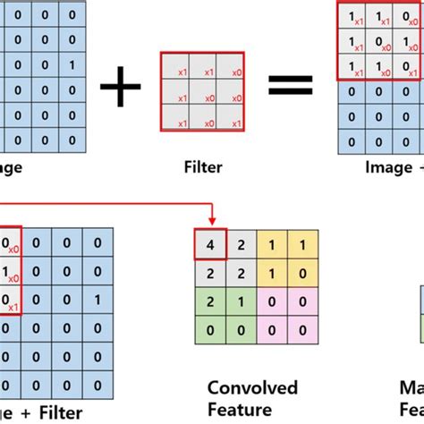 Adversarial Sample Generated Using FGSM Download Scientific Diagram