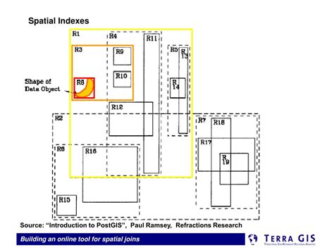 Ppt Building An Online Tool For Spatial Joins Using Open Source