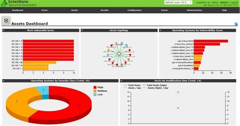 9 Best Network Security Auditing Tools 2025 Free Trials
