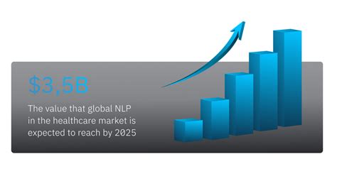 [2021] How To Build A Virtual Triage Assistant In 2021 Proxet
