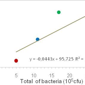Correlation Between Water Content A B Bulk Density C D Porosity Download Scientific